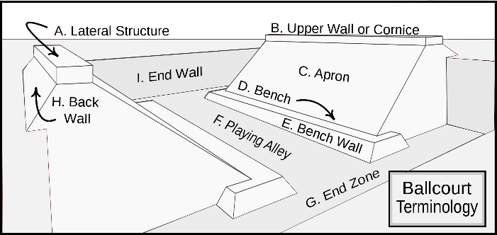 A Definitive Guide To The World's Oldest Sport: Ulama